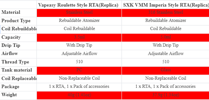 SXK VMM Imperia RTA & Vapeasy Roulette RTA Comparison Review